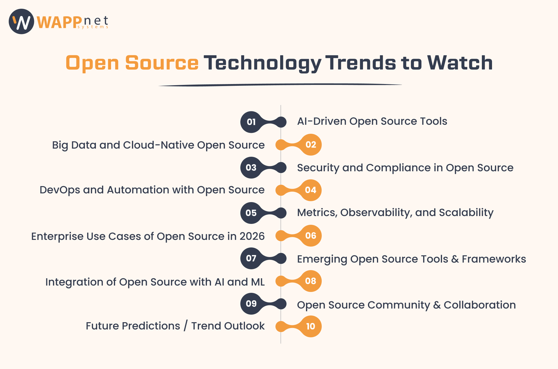 Open Source Technology Trends 2026 | AI & Cloud