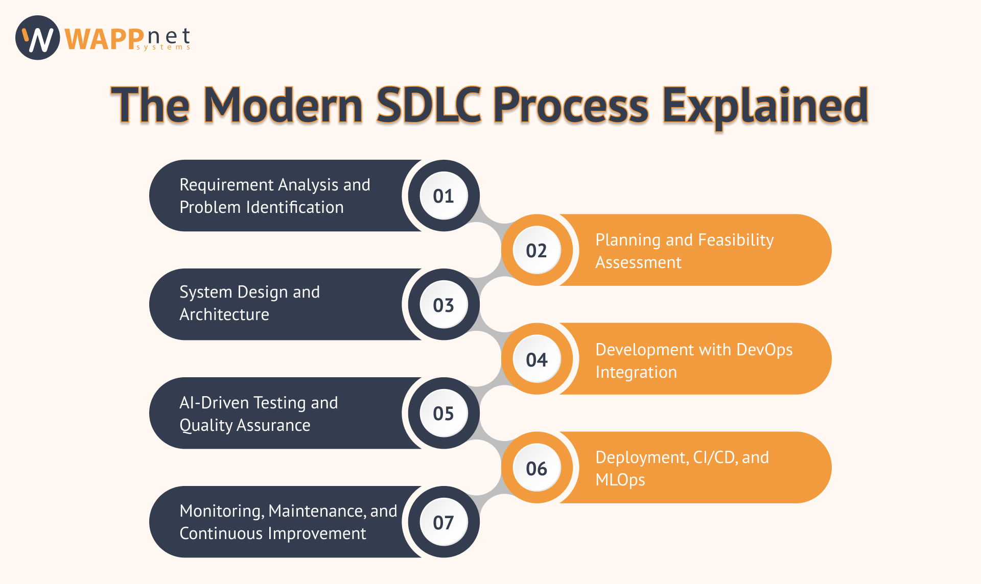 A Comprehensive Guide to the Software Development Life Cycle