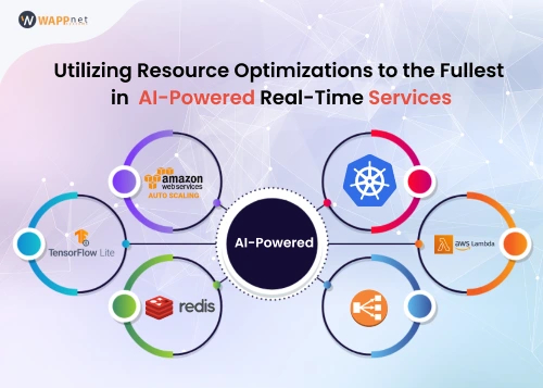 Resource Optimizations to the Fullest in AI-Powered Real-Time Services
